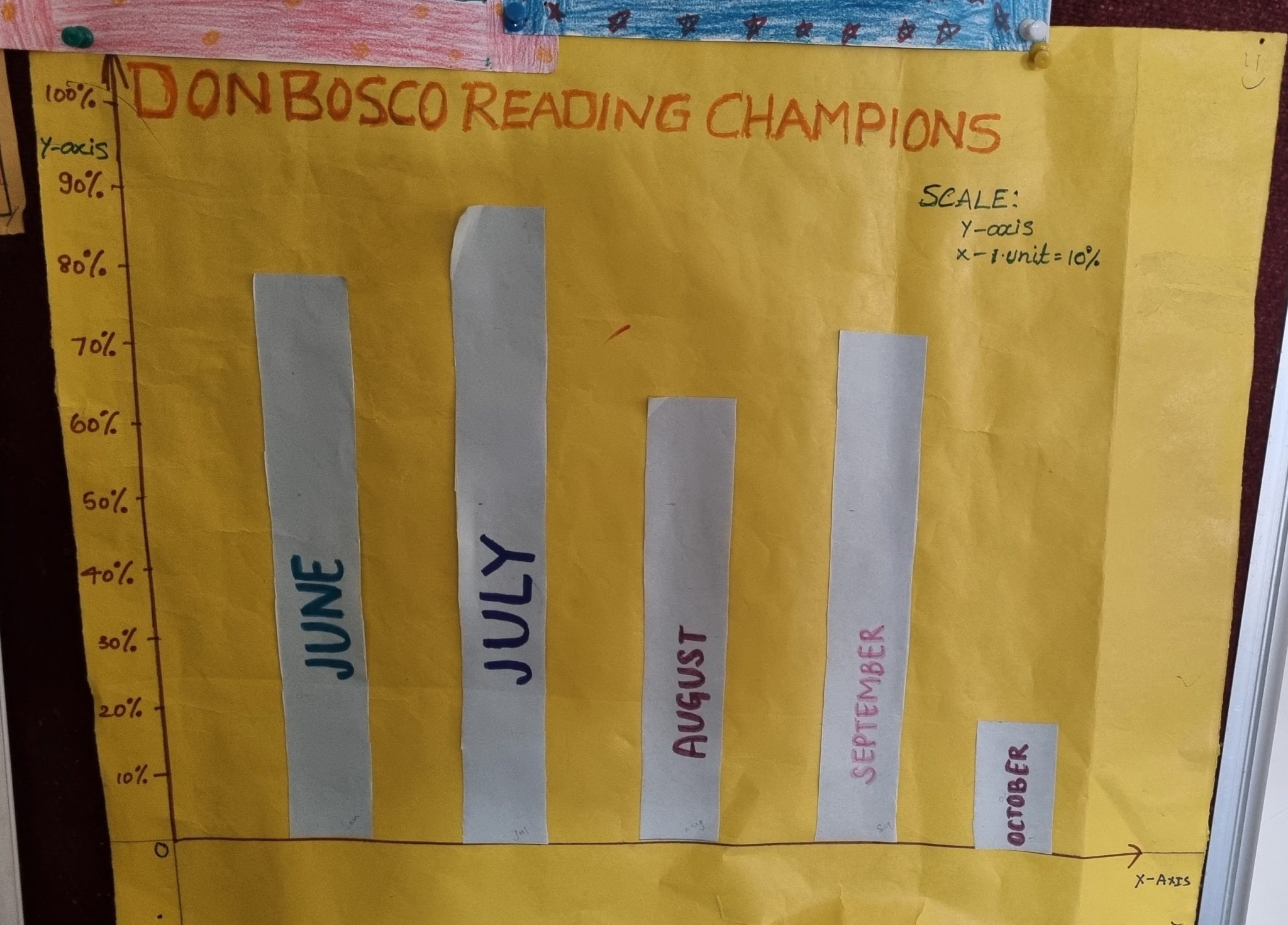 Don Bosco Reading Program – Don Bosco School